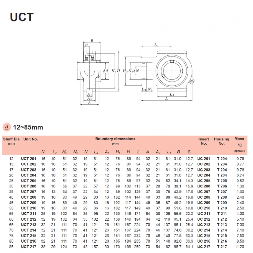 UCT 203 lezaj | 423 | Ami.RS