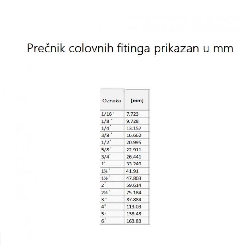 Utikac pne.spojnice za crevo 12x8 | 198 | Ami.RS